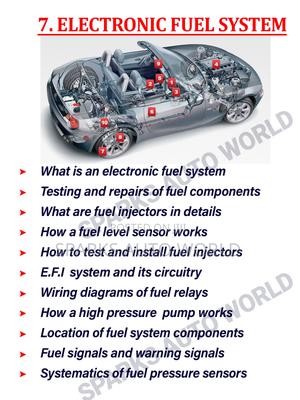 Vehicle E.F.I System ( Module 7 of 15) for sale - Sparks Auto world ...