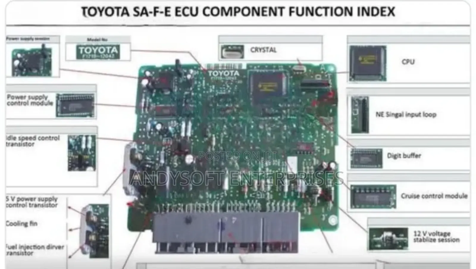 Faulty Ecu Car Computer Diagnostics and Multimeter Troubleshooting ...